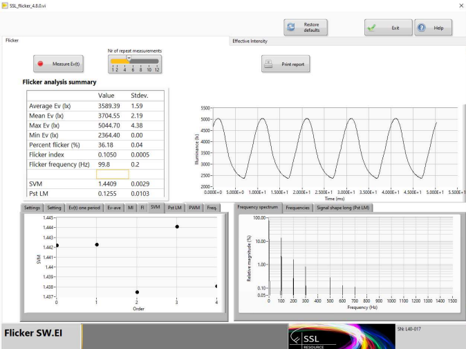 LTA.EI :: SSL Resource